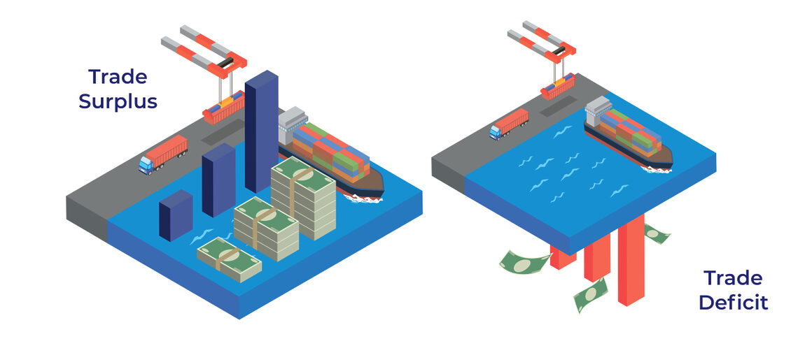 Understanding Trade Deficits Meaning: 2025 Guide