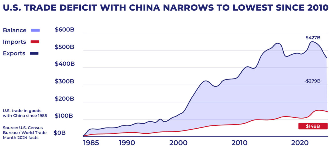 Understanding Trade Deficits Meaning: 2025 Guide