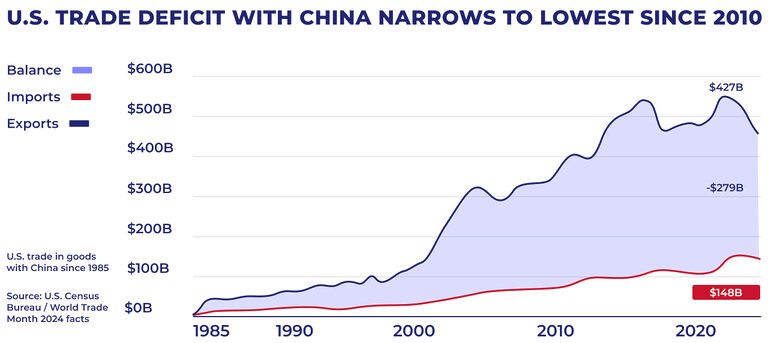 Understanding Trade Deficits Meaning: 2025 Guide