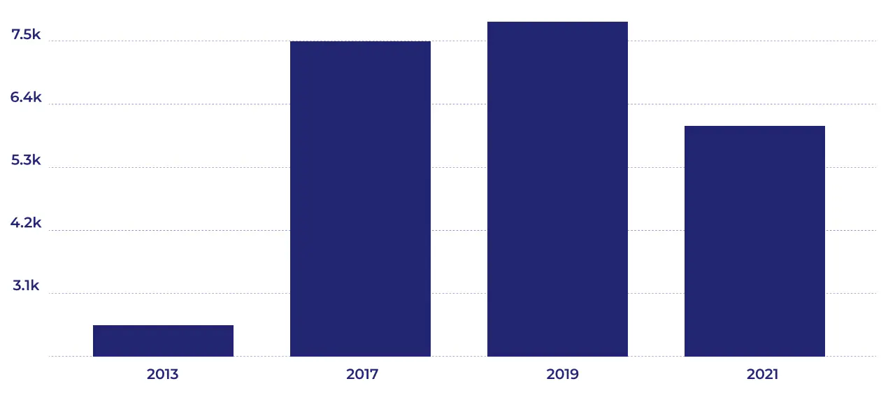 Live Animal Export from the US: Statistics, Rules and Recommendations